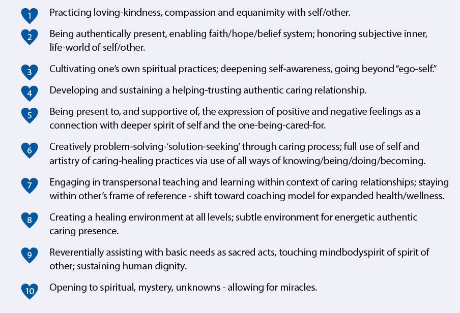The Caritas Processes - Brigham Heart & Science